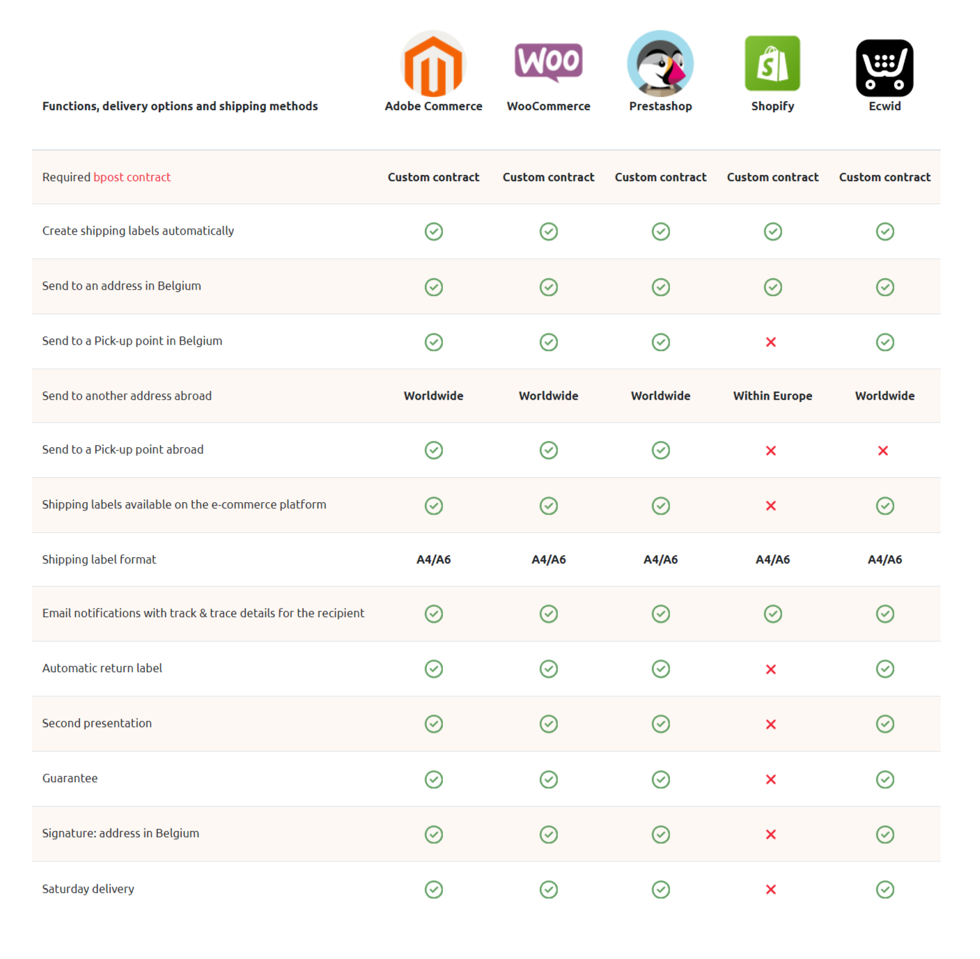 Plug-ins bpost | bpost
